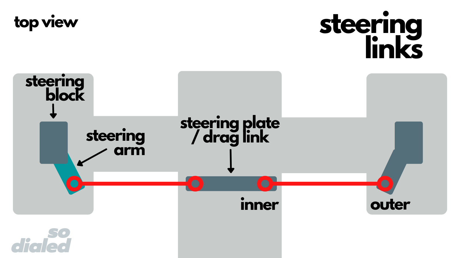 Steering Links Definition RC Car Glossary Steering Links Definition RC Car Glossary